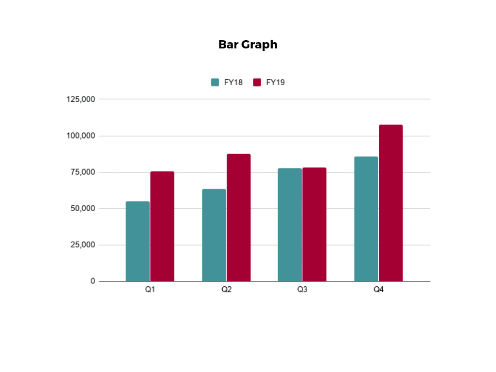 17 Important Data Visualization Techniques | HBS Online