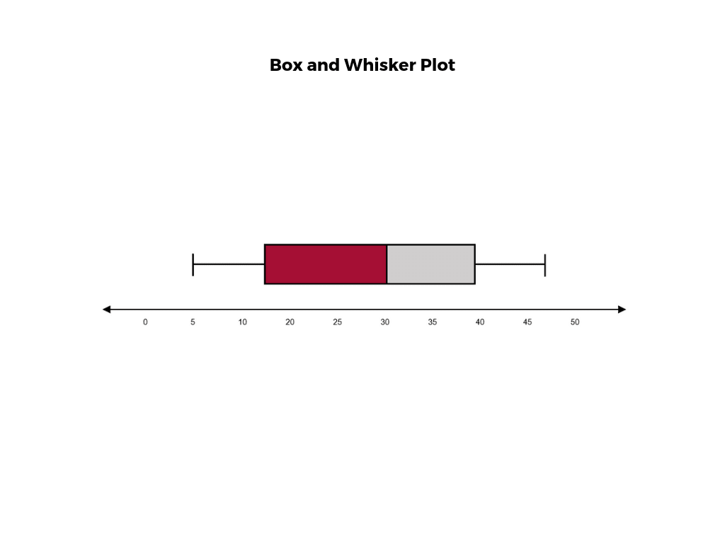 17 Important Data Visualization Techniques | HBS Online
