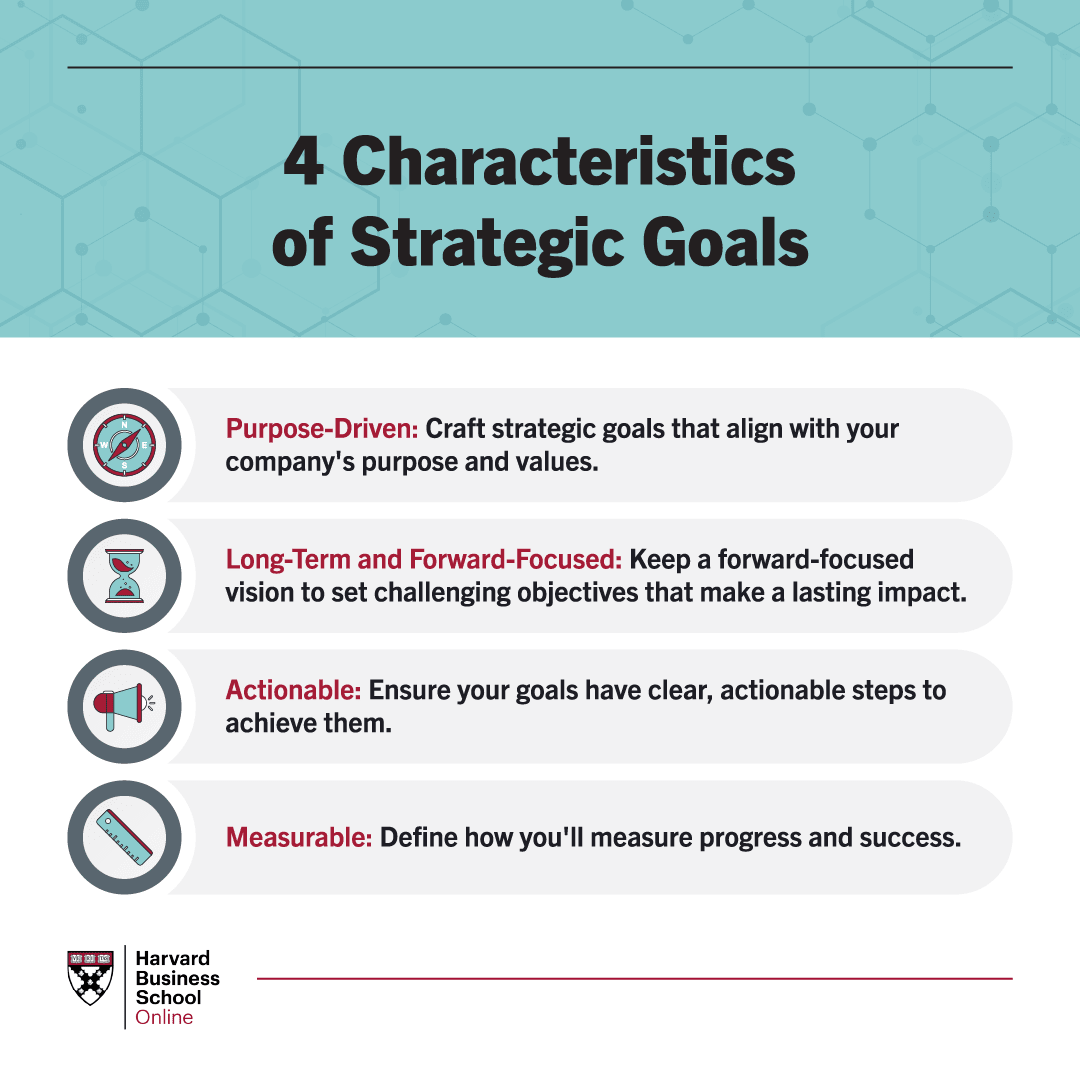 How to Set Strategic Planning Goals | HBS Online