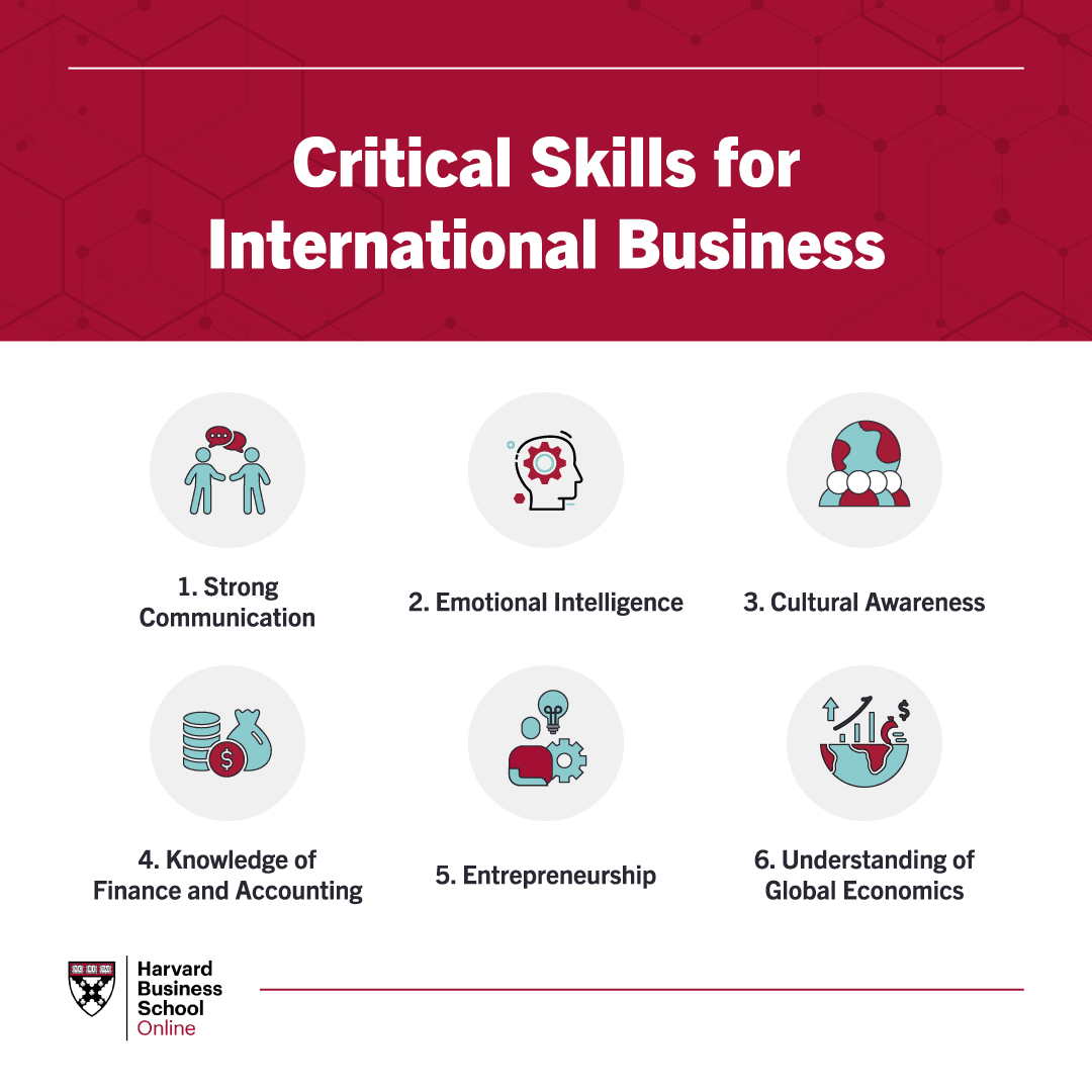 5 International Business Examples to Learn From