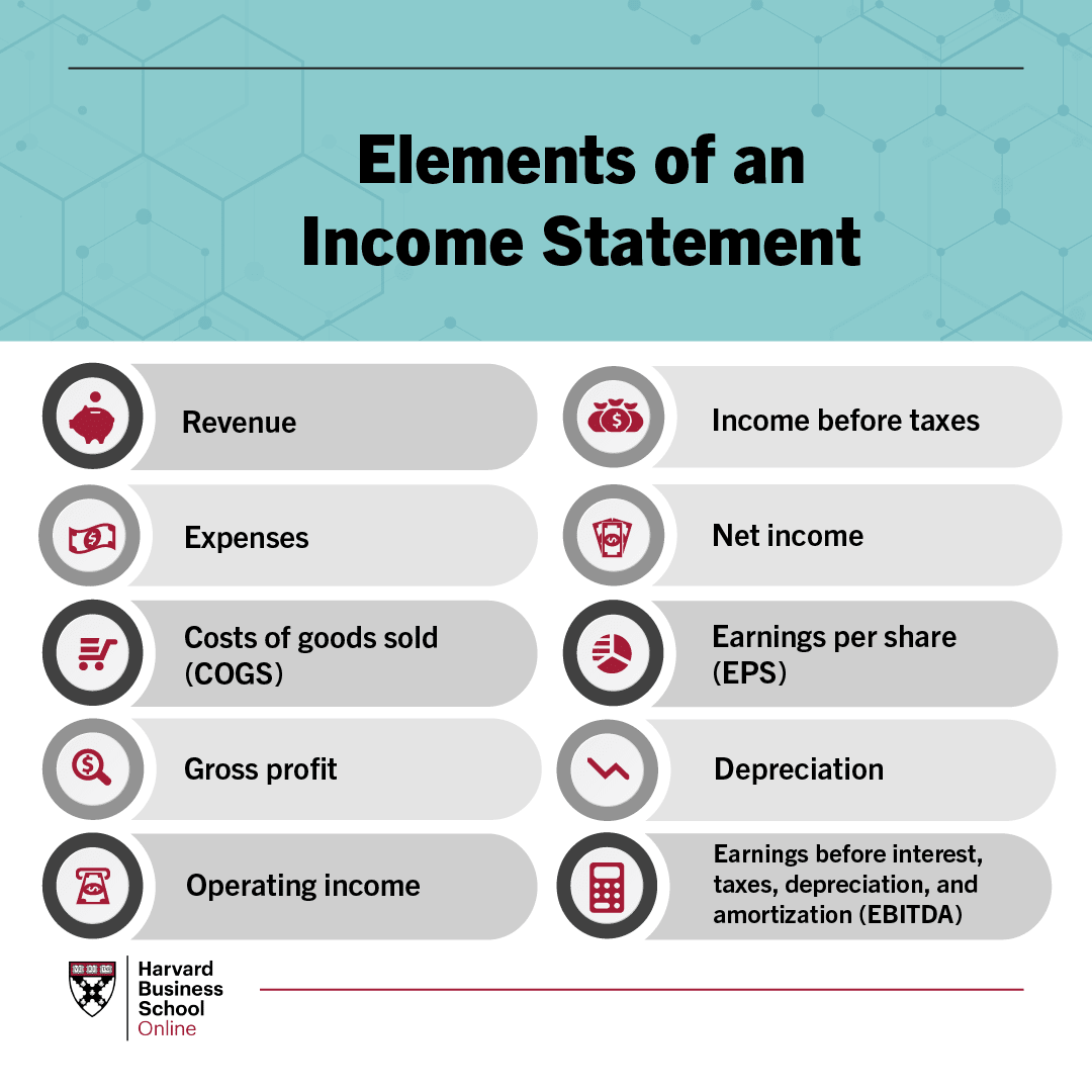 Income Statement Analysis: How to Read an Income Statement