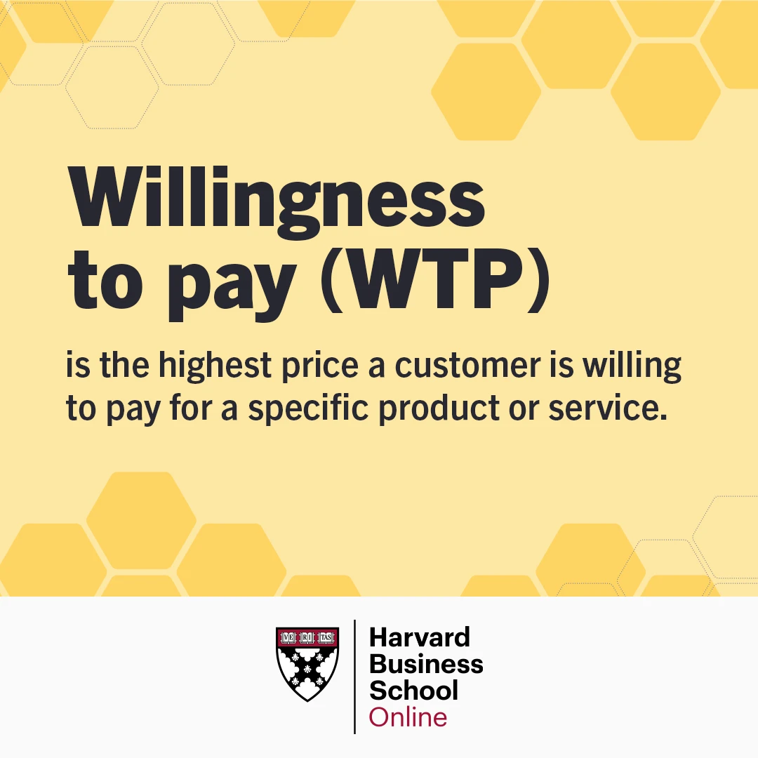Willingness to Pay vs. Willingness to Sell | HBS Online