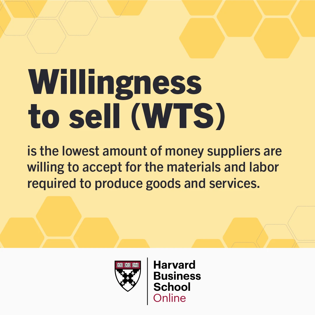 Willingness to Pay vs. Willingness to Sell | HBS Online