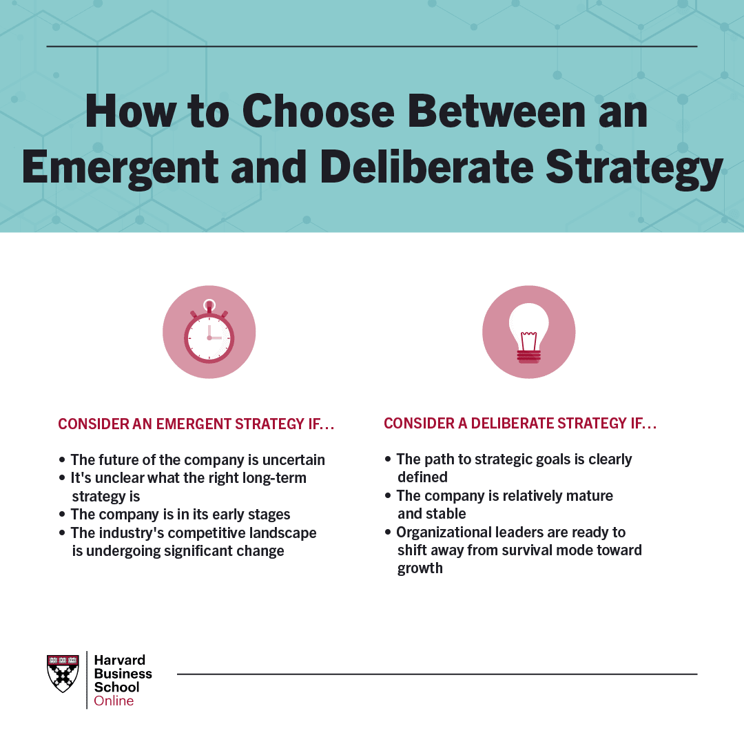 Emergent vs. Deliberate Strategy: How & When to Use Each