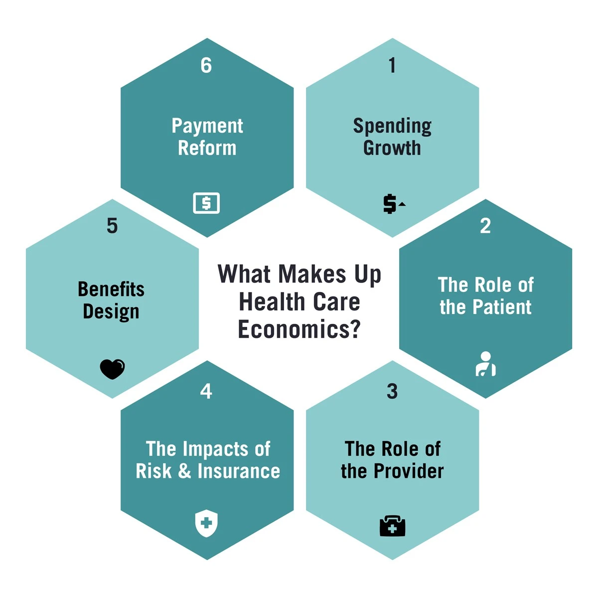 What Is Health Care Economics? | HBS Online