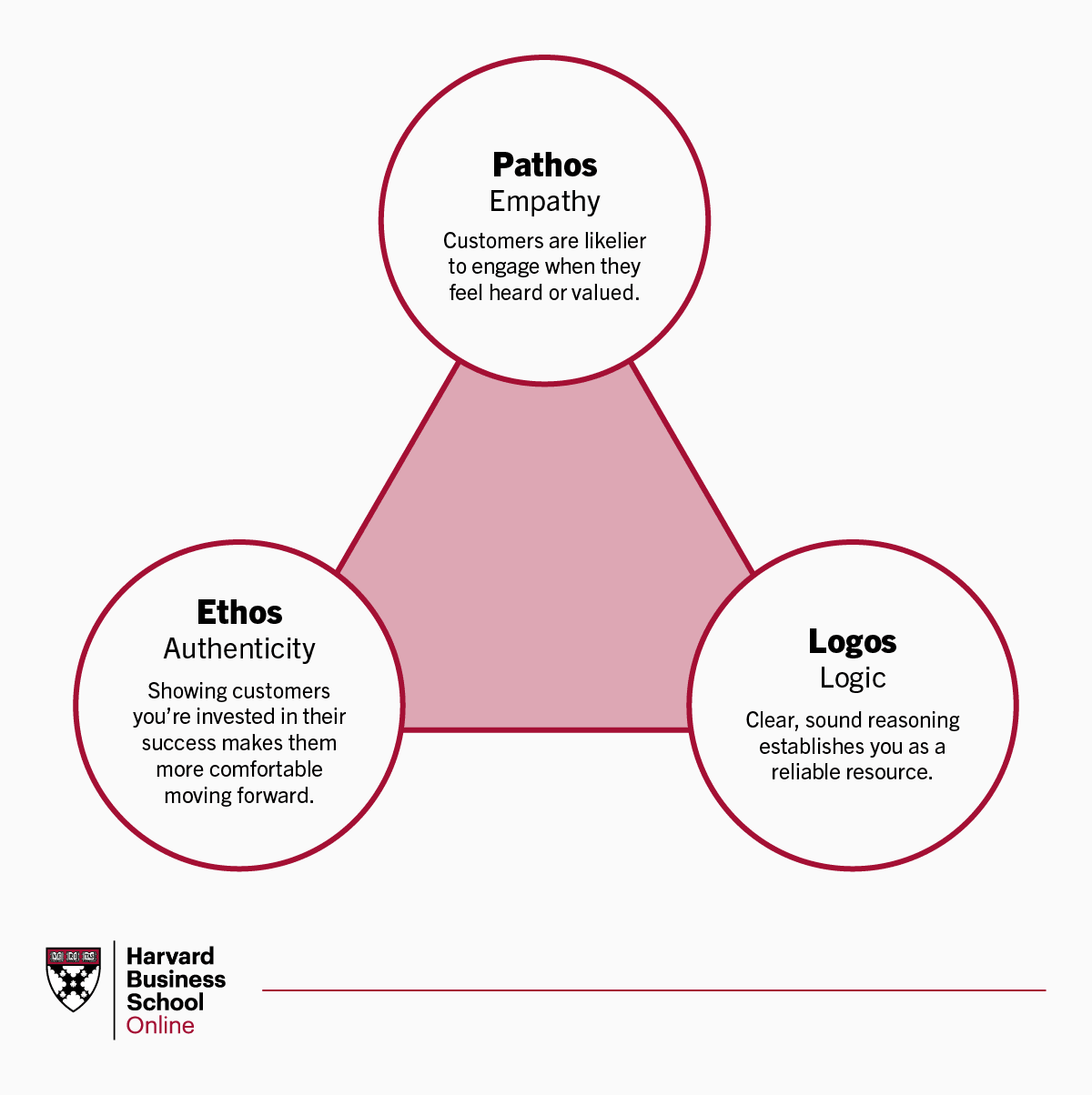 How to Foster Customer Engagement & Acquisition