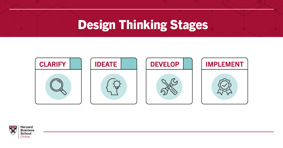 How Design Principles Contribute to Product-Market Fit