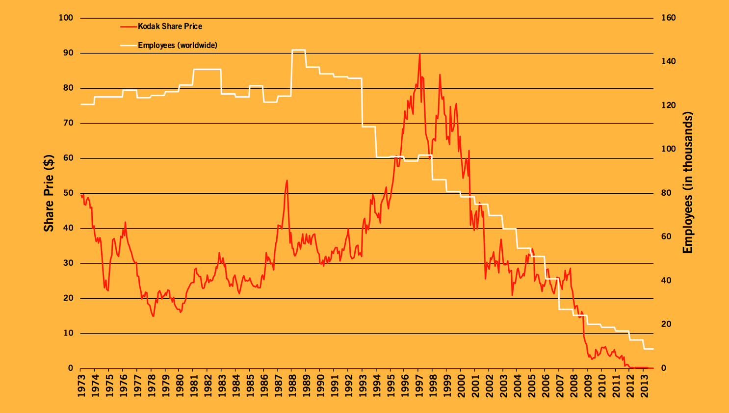 The Reinvention of Kodak | Information Technology