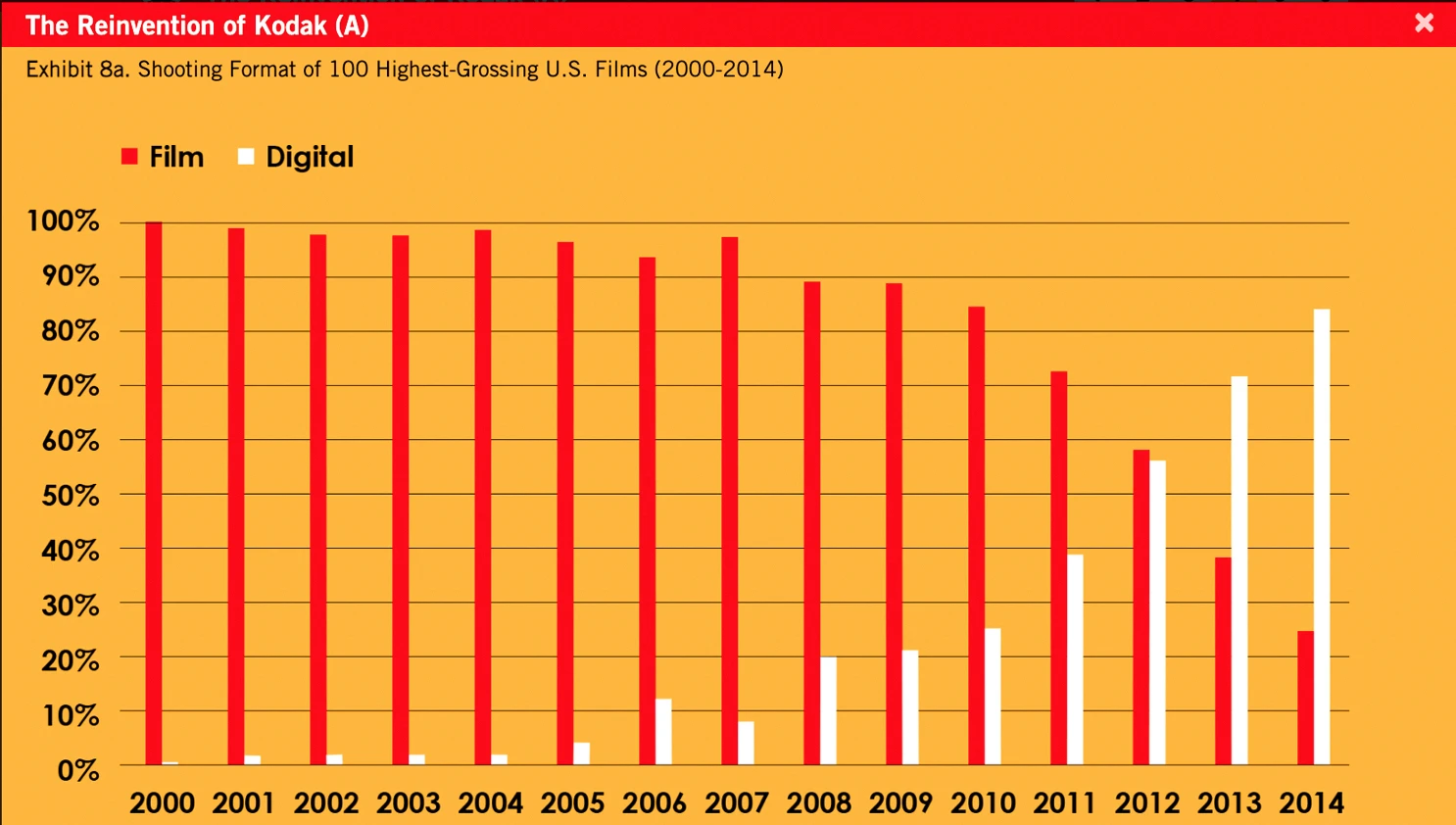The Reinvention of Kodak | Information Technology