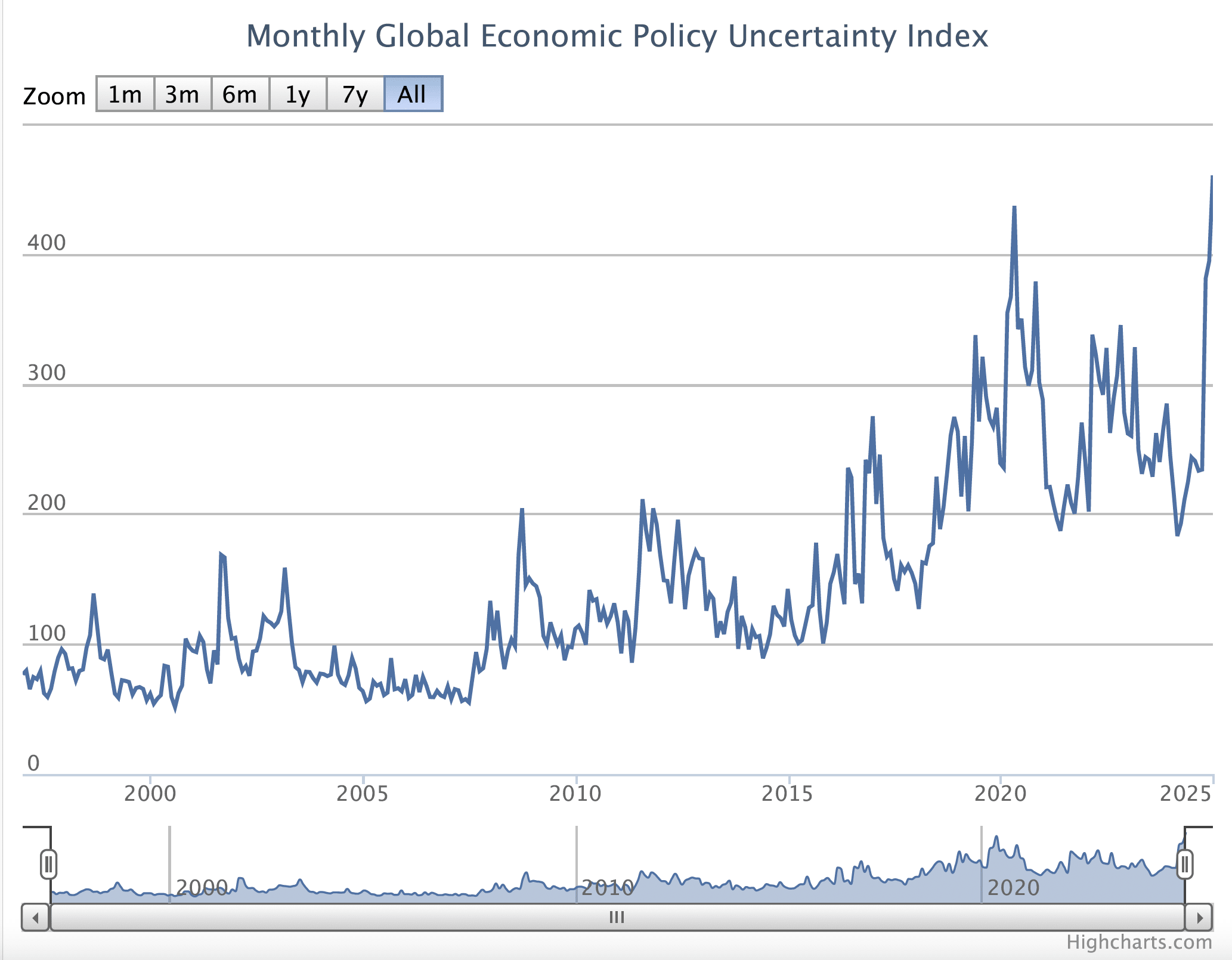 Business in the geoeconomics era | Institute for Business in Global Society