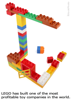 HBS Cases: LEGO | Working Knowledge