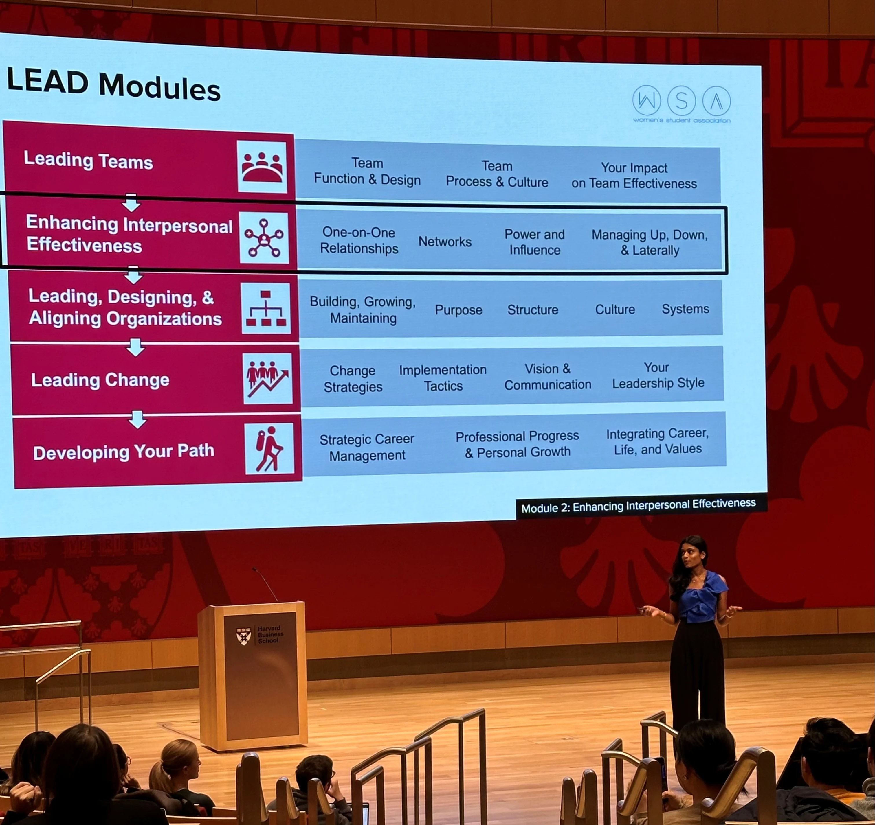 Elevating Women at HBS: Signature Initiatives of the Women’s Student ...