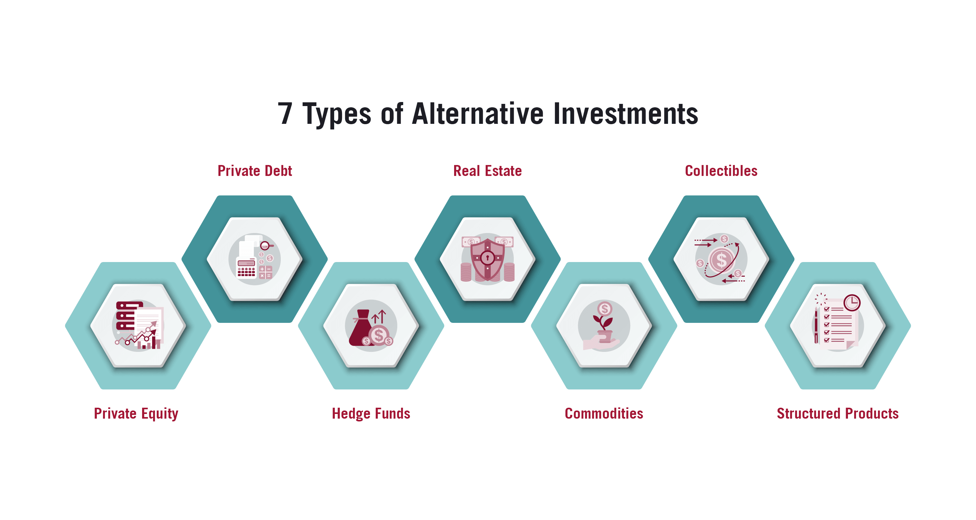 The 7 Alternative Investments You Should Know | HBS Online