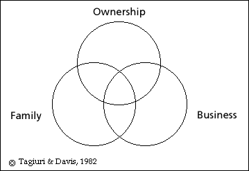 Governing the Family-Run Business | Working Knowledge