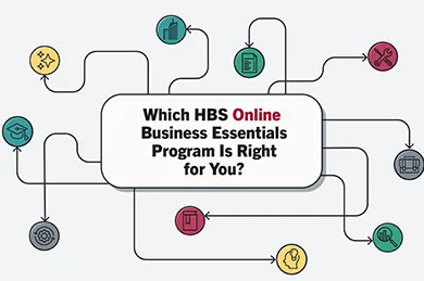 Is HBS Online’s CORe Program Worth It? 5 Student Stories