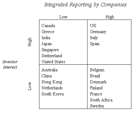 Leading and Lagging Countries in Contributing to a Sustainable Society ...