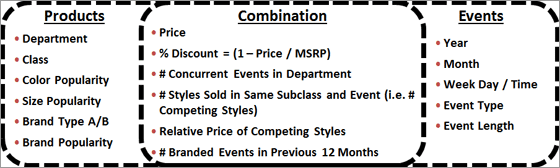 How Do You Predict Demand and Set Prices For Products Never Sold Before ...