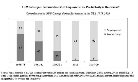 Leadership Lessons of the Great Recession: Options for Economic ...