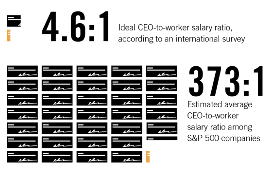 If the CEO’s High Salary Isn't Justified to Employees, Firm Performance ...