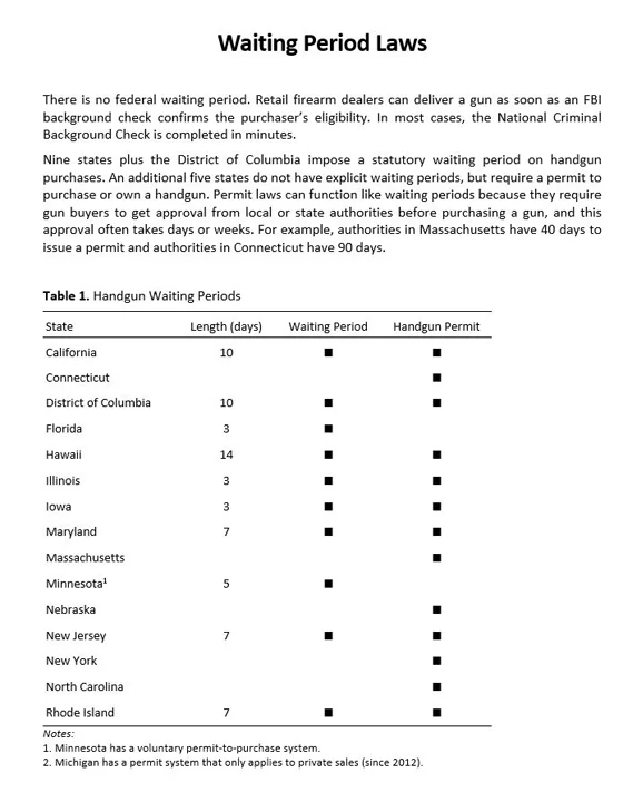 Handgun Waiting Periods Prevent Hundreds of Homicides Each Year ...