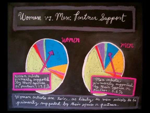 Jennifer Dalton “Women vs. Men: Partner Support,” from the series “How ...