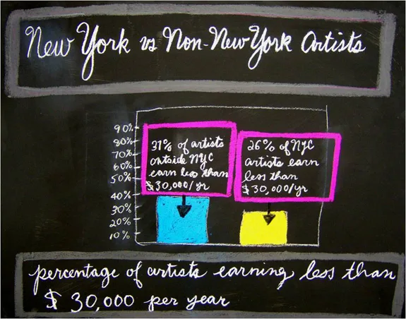 Jennifer Dalton “New York vs. Non-New York Artists,” from the series ...