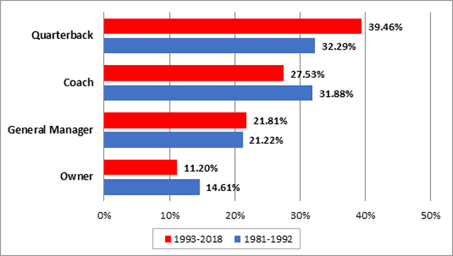 Lessons from the NFL: Virtual Hiring, Leadership, Building Teams and ...