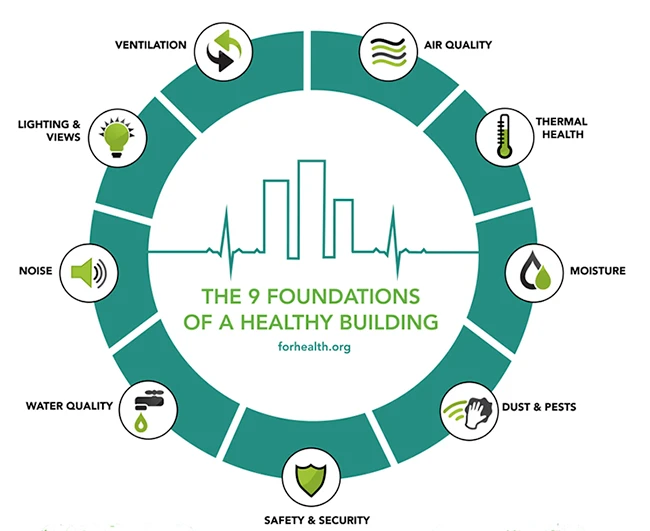 Why COVID-19 Raises the Stakes for Healthy Buildings | Working Knowledge