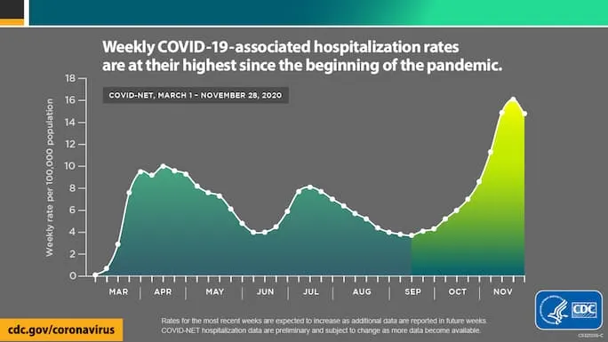 6 Inspiring Data Visualization Examples | HBS Online