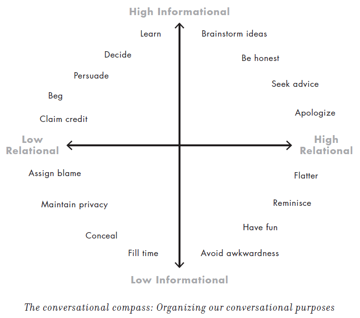 Achieving Your Goals—One Conversation at a Time | Executive Education