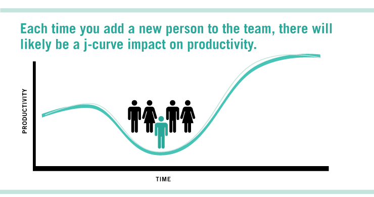 Making the Right Technical Hire | Working Knowledge