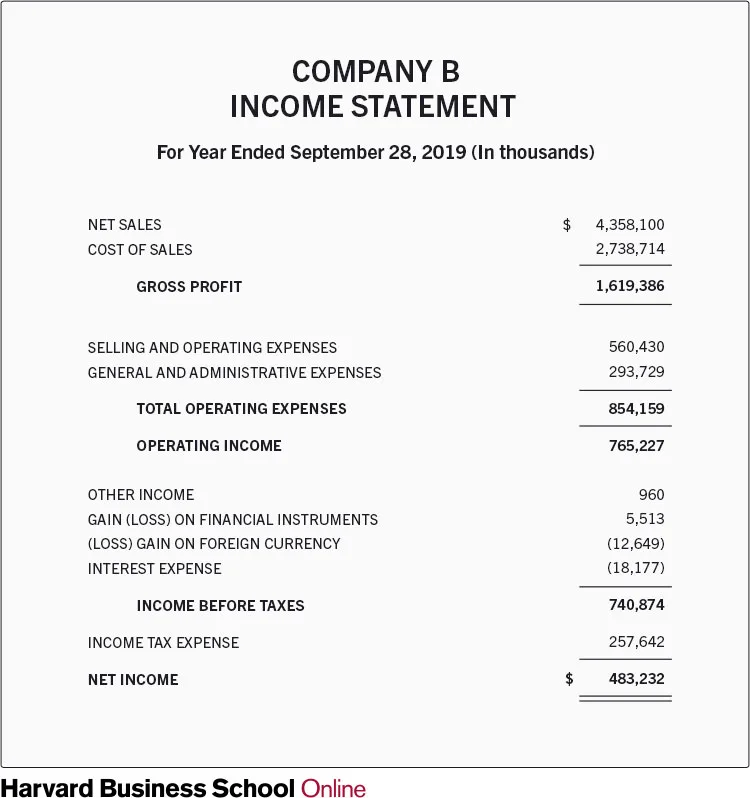 How to Prepare an Income Statement | HBS Online