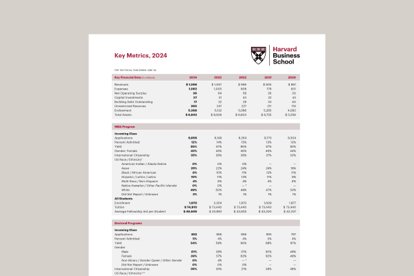Financials | Annual Report 2024