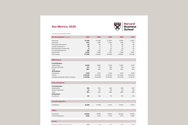 PDF Downloads | Annual Report 2025
