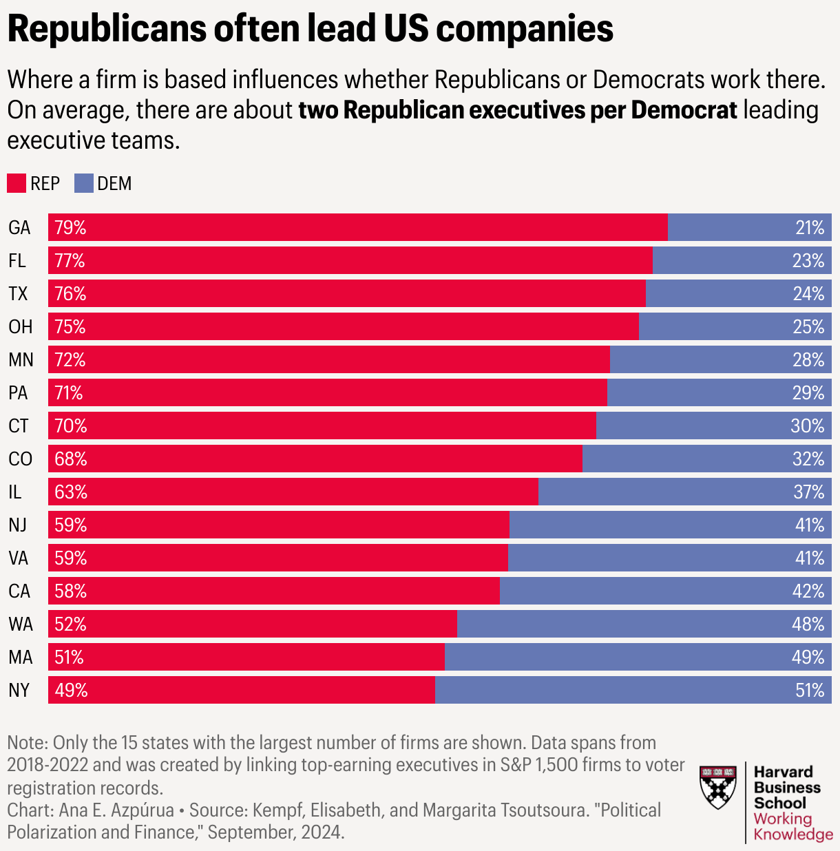 How Politics Drives Business Decisions in a Polarized Nation | Working ...