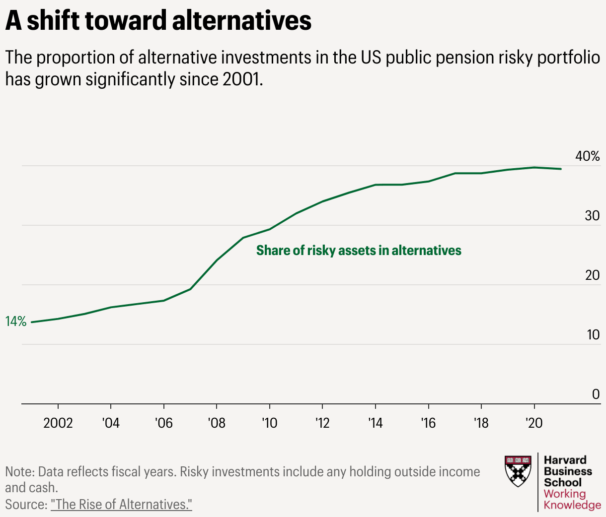 Rethinking Risk: Why Pension Funds Are Betting on Alternative Assets ...