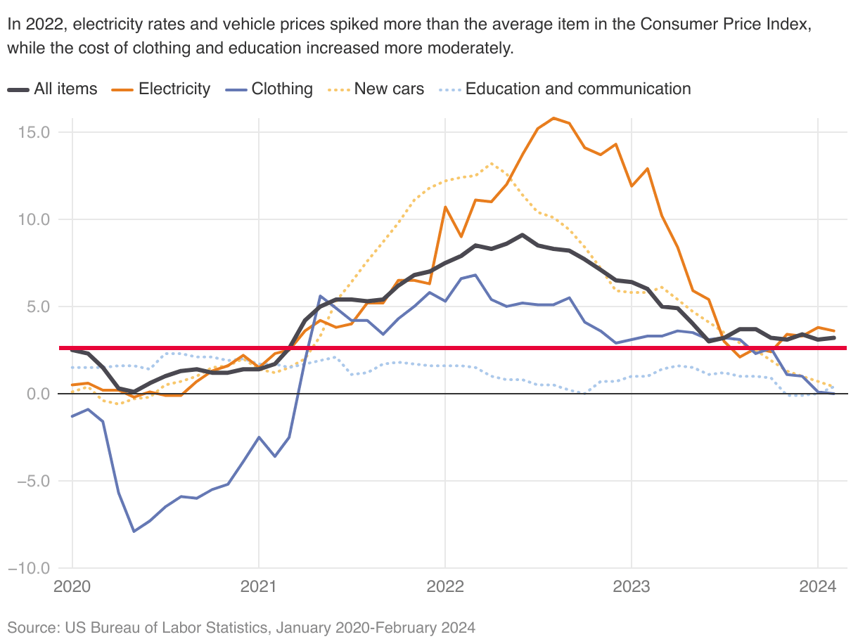 Navigating the Mood of Customers Weary of Price Hikes | Working Knowledge