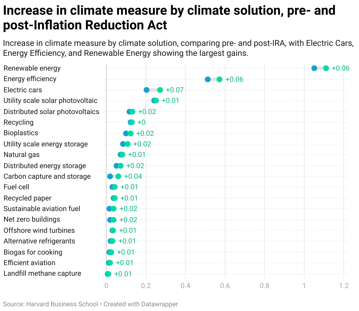 Harvard research: 45% of U.S. public companies in major industries are ...