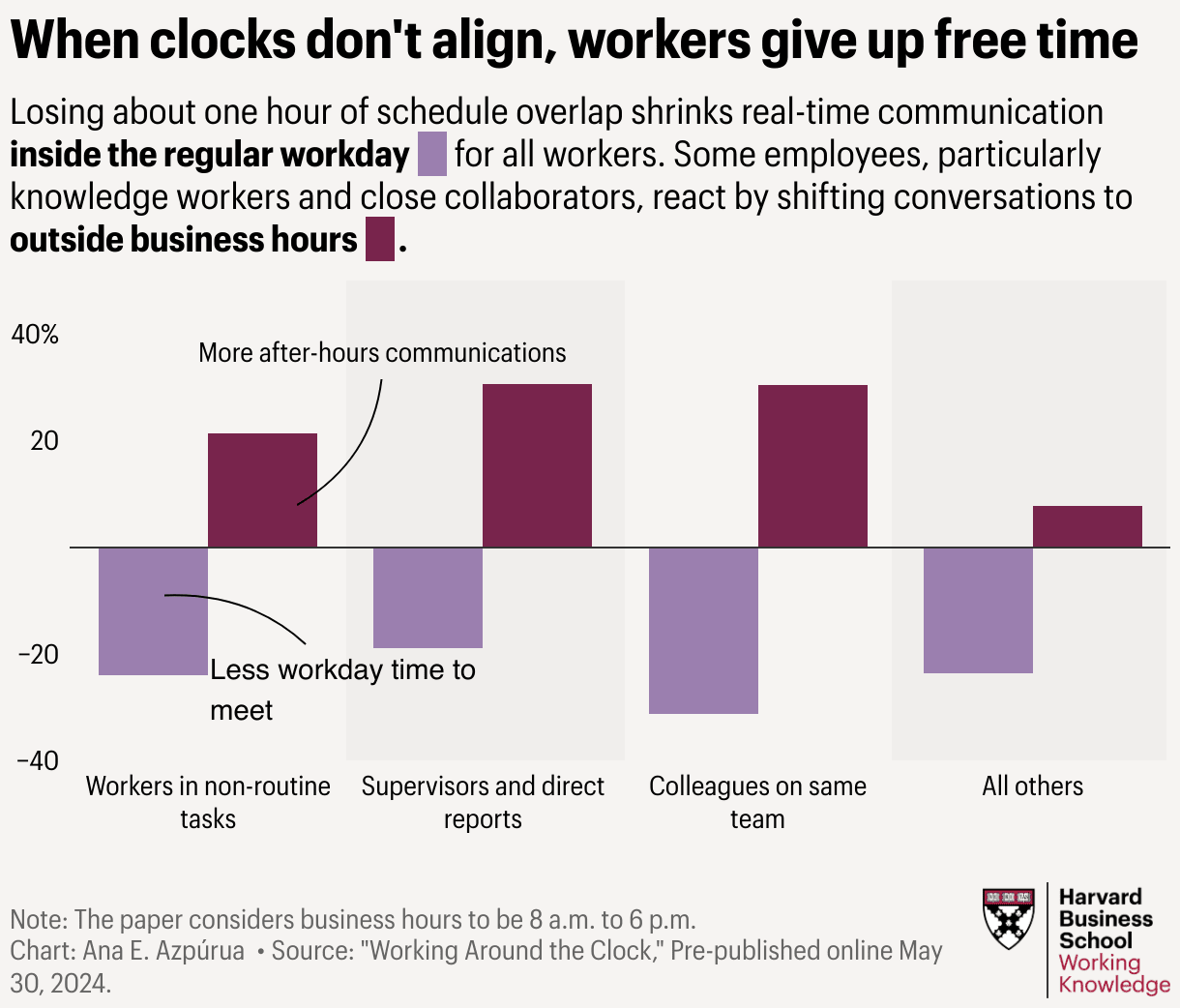 Global Talent, Local Obstacles: Why Time Zones Matter in Remote Work ...