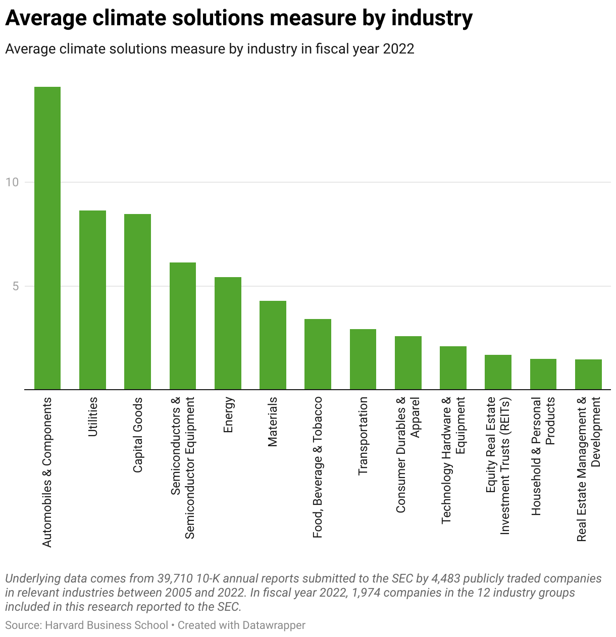 Harvard research: 45% of U.S. public companies in major industries are ...