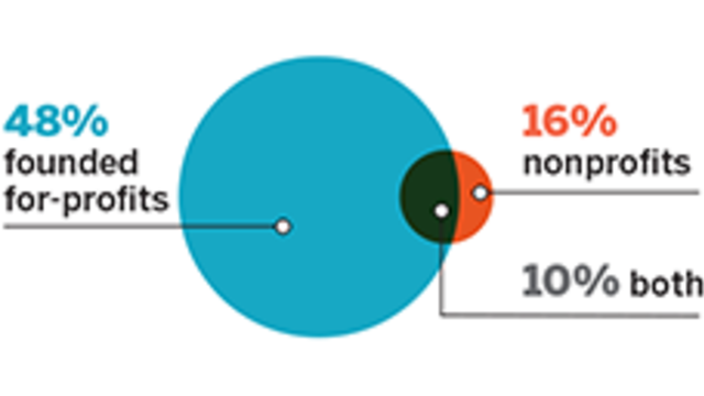 Charting Alumni Impact - Alumni - Harvard Business School