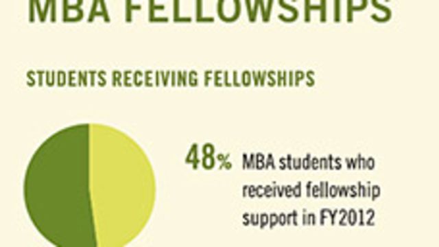 WSA Endows Fellowship - Alumni - Harvard Business School